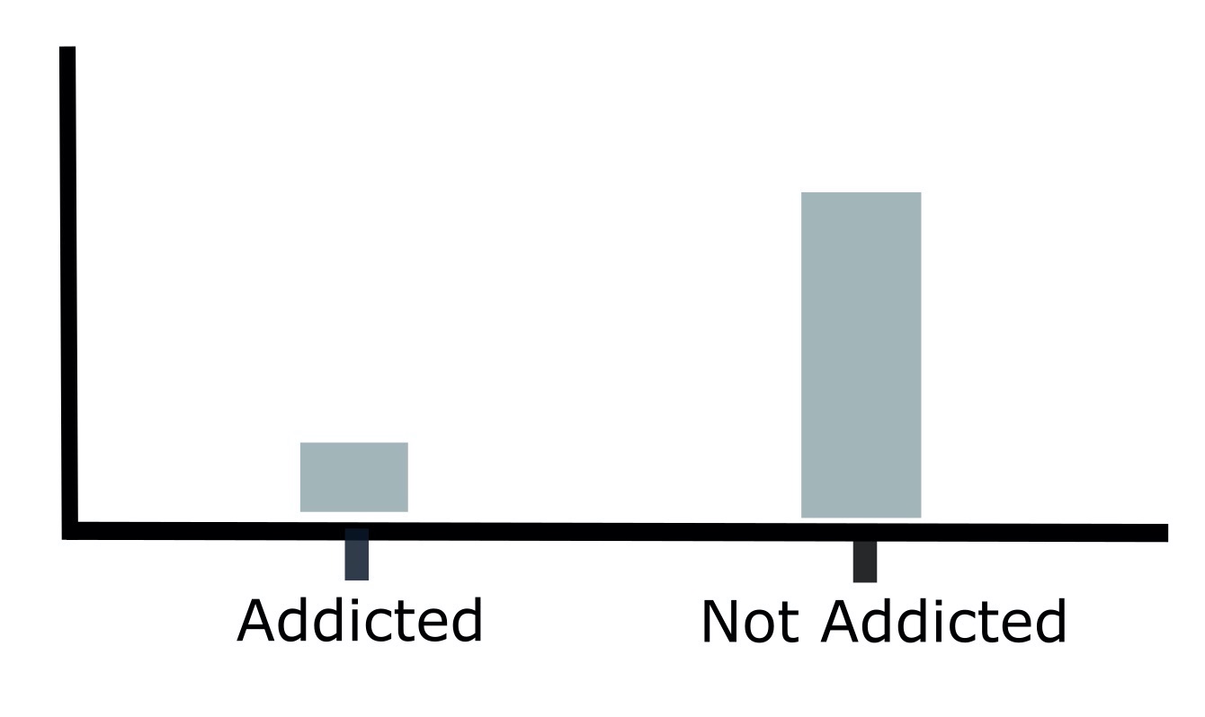 The Addiction Spectrum - Connections First Therapy